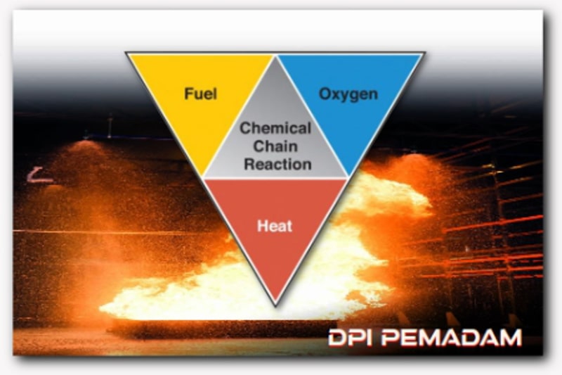 Memahami Segitiga Kebakaran – DPI Pemadam