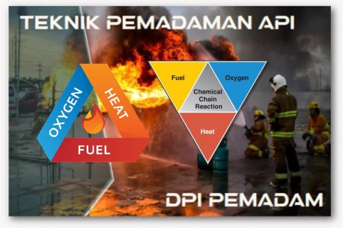 Teknik Pemadaman Api | Dari Starvation hingga Cooling – DPI Palembang